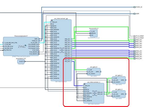 Vivado Makes Axi4 Lite To Axi4 Memory Map If I Use An Additional