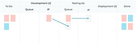 why managing multiple projects on the same kanban board is crucial nave