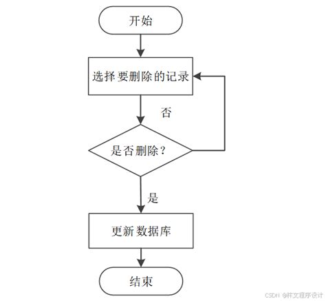 计算机毕业设计基于vue框架的动漫视频网站 动漫视频平台的设计与开发 基于web的动漫视频管理系统基于web的动漫系统设计 Csdn博客