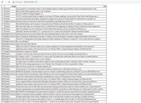 Github Kirtirasaltwitter Sentiment Analysis Cicd Pipeline On Aws