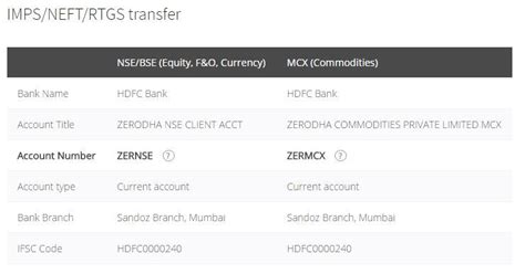 Deducting SIP Amount Directly From Bank Coin Direct MF Trading Q A By Zerodha All Your