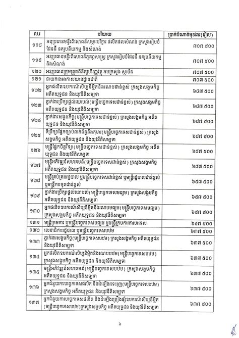សម្ដេចតេជោ ហ៊ុន សែន ចេញអនុក្រឹត្យ ស្ដីពី ការកែប្រែ និងដំឡើងប្រាក់បំណាច់មុខងារមន្ដ្រីរាជការស៊ីវិល