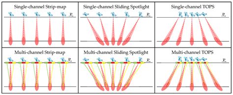 Beam Remote Sensing The Best Picture Of Beam