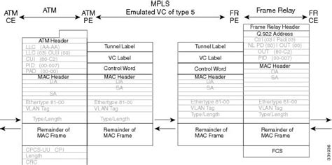 Cisco Asr 1000 Series Aggregation Services Routers Software Configuration Guide Configuring