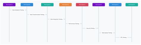 Best Guide To Big Data Testing Accuracy And Efficiency