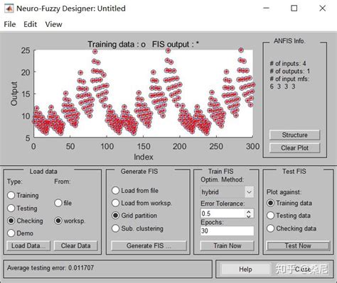 初学matlab（2）自适应模糊神经网络（anfis）工具箱进行回归预测 知乎