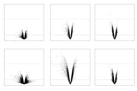 fig s3 volcano plot analysis of gene array data after incubation of