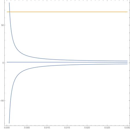 Plotting Solve And Plot An Equation Mathematica Stack Exchange