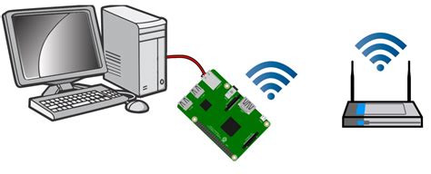 share wifi internet with ethernet port on raspberry pi bridge