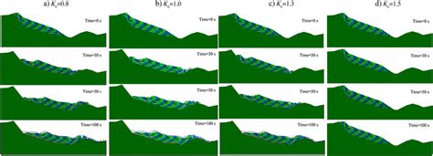 Effects Of Cohesion On Landslide Run Out Download Scientific Diagram