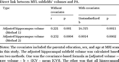 Figure 1 From The Medial Temporal Lobe Structure And Function Support Positive Affect Semantic
