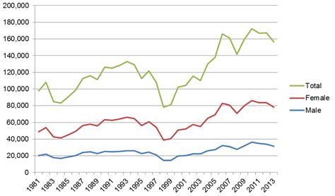 Permanent Overseas Filipinos By Sex Download Scientific Diagram
