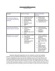 Assignment 1 DMO Comparison Pdf Assignment 1 DMO Comparison Demetria Hudson Question The
