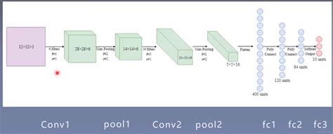 Pytorch Csdn博客