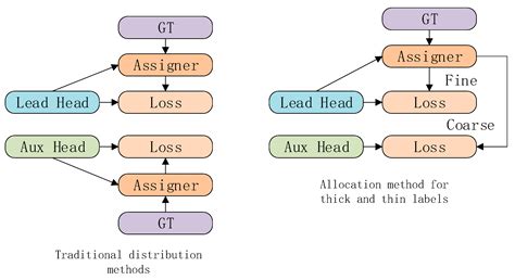 Sensors Free Full Text Lightweight Transmission Line Fault