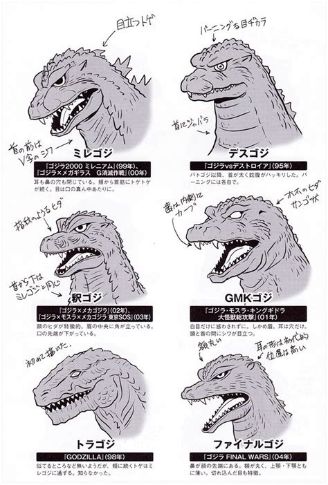日々是遊楽 daikaijusushi The many faces of Godzilla minus Godzilla comics Godzilla All