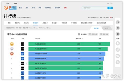 程序员笔记本电脑推荐 拯救者 适合java开发吗 CSDN博客