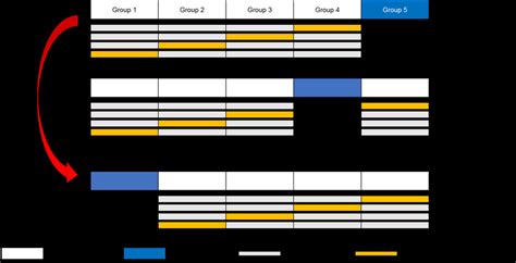 An Illustration Of The Nested Cross Validation Procedure Used It Shows