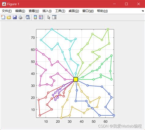 基于双参数蜜蜂算法解决车辆路径问题（matlab代码实现） 基于蜂群智能算法的智能车辆路径规划算法设计 csdn博客