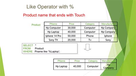 Database Management Systems And Sql Serverpptx