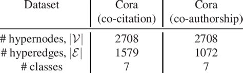 the brief introduction about the node classification datasets used in