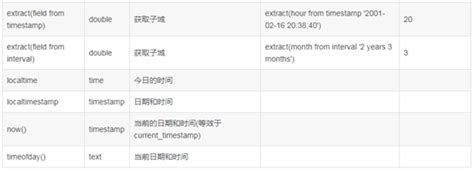 数据库技术对比 mysql hive pg oracle 知乎