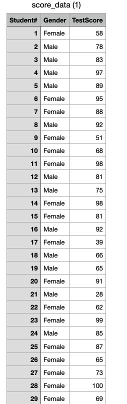 Solved score_data (1)\begin{tabular}{|r|l|r|} \hline 30 & | Chegg.com