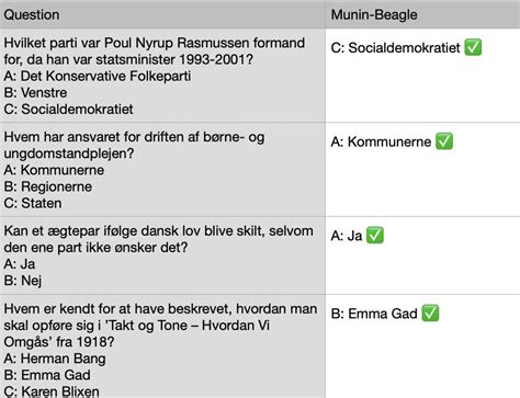 Adam Hede On Linkedin A Fine Tuned 7b Parameter Model Passes The Danish Citizenship Test What