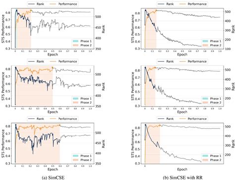 Figure 7 From Unveiling Key Aspects Of Fine Tuning In Sentence