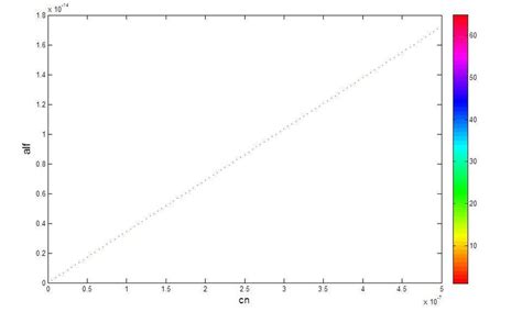 Refractive Index Structure Vs Alfa Download Scientific Diagram