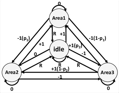 The Diagram Of Labeling Process Download Scientific Diagram