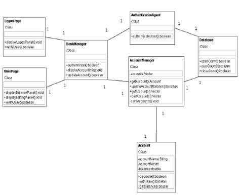 Bank Uml Class Diagram Vrogue Co