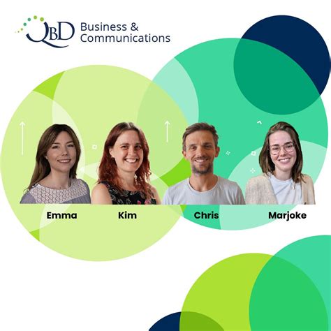 Annick Stevens On Linkedin Evolving Life Science Communication Qbd Business And Communications