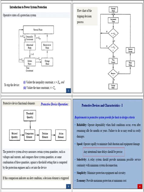Examples Tutorials Pdf Electric Arc Fuse Electrical