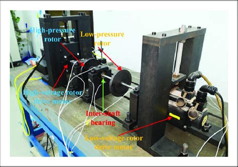 inter shaft bearing fault simulation test system download scientific