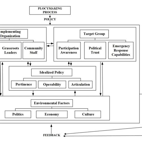 Figure Analysis Framework Based On The Smith Download Scientific Diagram