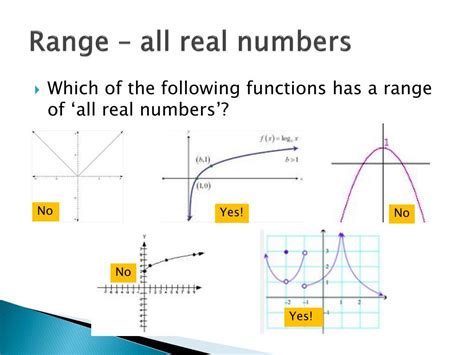 ppt understanding function domain and range graphically and