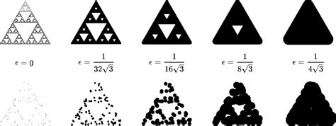 Figure 2 From Fractal Dimension Estimation With Persistent Homology A