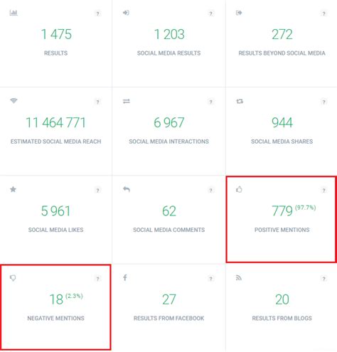 The 17 Best AI Sentiment Analysis Tools 2023 Brand24