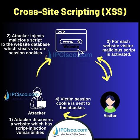 On Linkedin Cyberattack Ciscosecurity Networksecurity