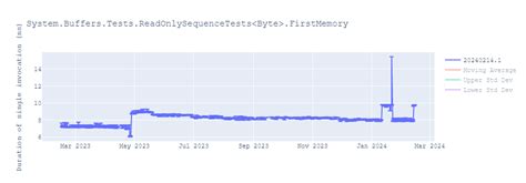 Regressions In Systembufferstestsreadonlysequencetests · Issue