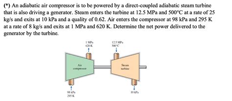 Solved An Adiabatic Air Compressor Is To Be Powered By A