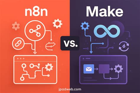N8n Vs Make Best Automation Platform Compared