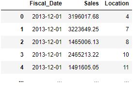 Python Classmethod From Dataframe Df Time Col None Value Cols None Fill Missing Dates False