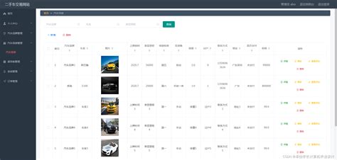 【网站项目】基于ssm的287二手车交易网站 csdn博客
