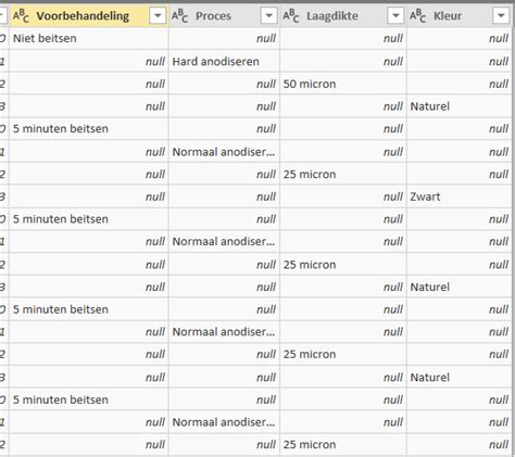Excel Slice Rows Together Stack Overflow