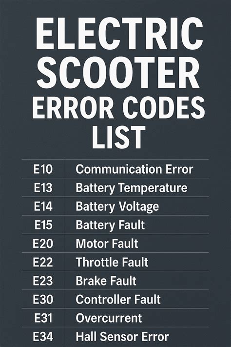 Common Error Codes By Brand