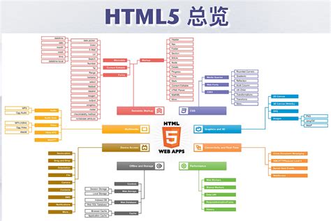 Html基本知識一文速通 Kings Backyard Html基本知識一文速通 Kings Backyard