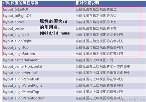 Android常见的界面布局android 布局 Csdn博客