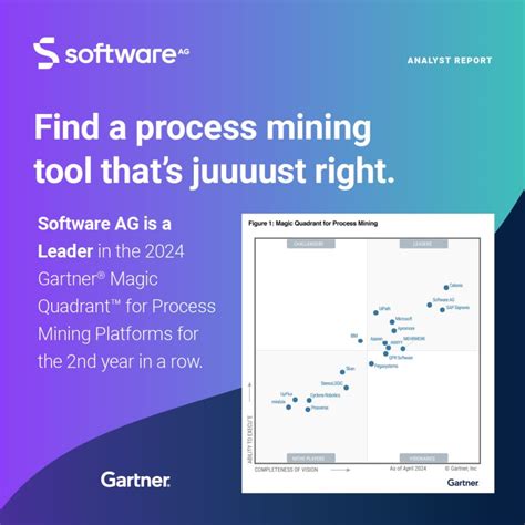 Gartner® Magic Quadrant Process Mining Platforms Samy Moutanabbih
